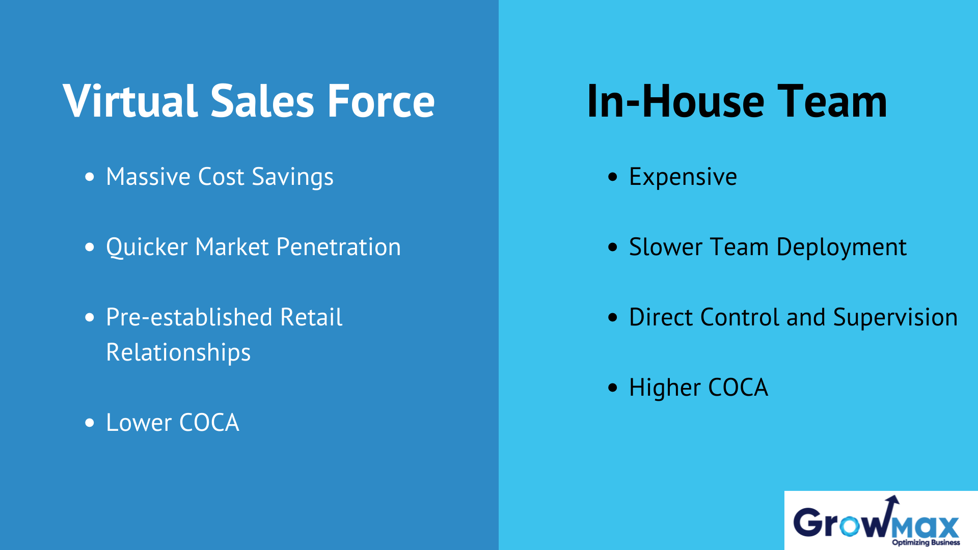 Digital Transformation In Retail: The Last Guide You’ll Ever Need